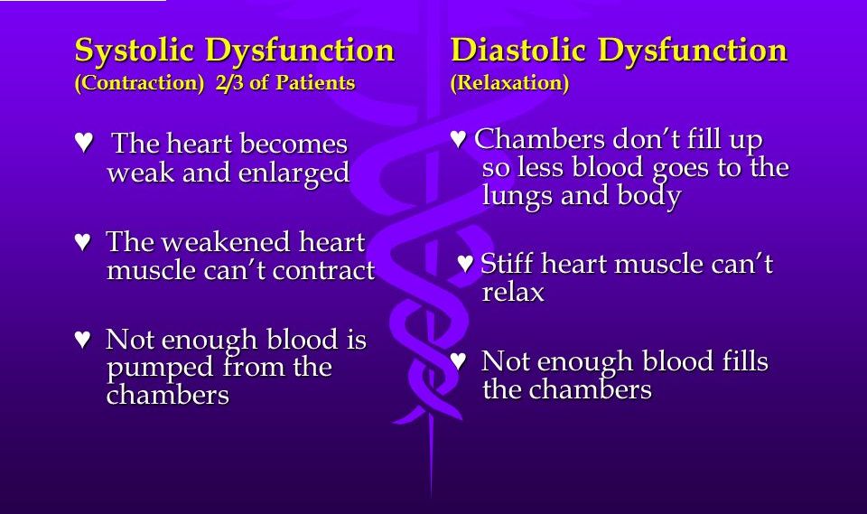 Congestive Heart Failure Causes And Types Jugaadin News